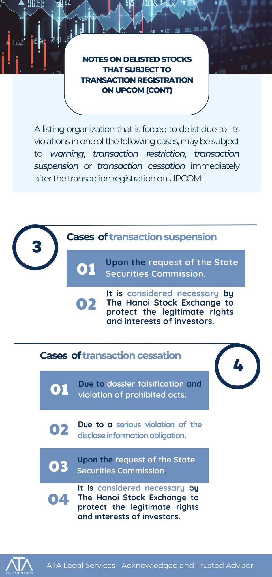 LEGAL PROVISIONS AND CONSEQUENCES OF STOCK DELISTING